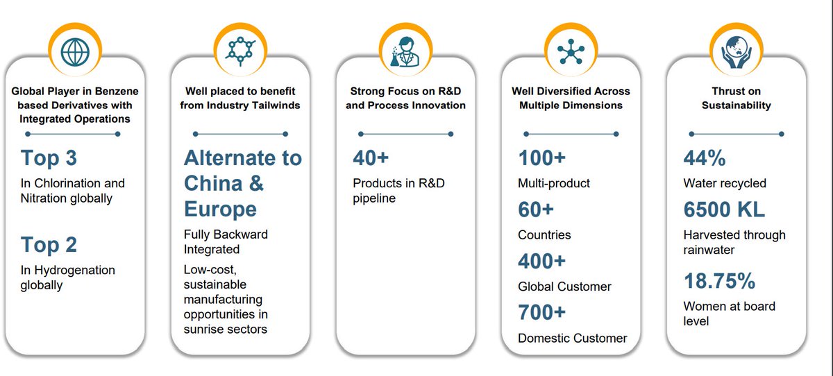 Thread by @AdityaD_Shah on Thread Reader App – Thread Reader App