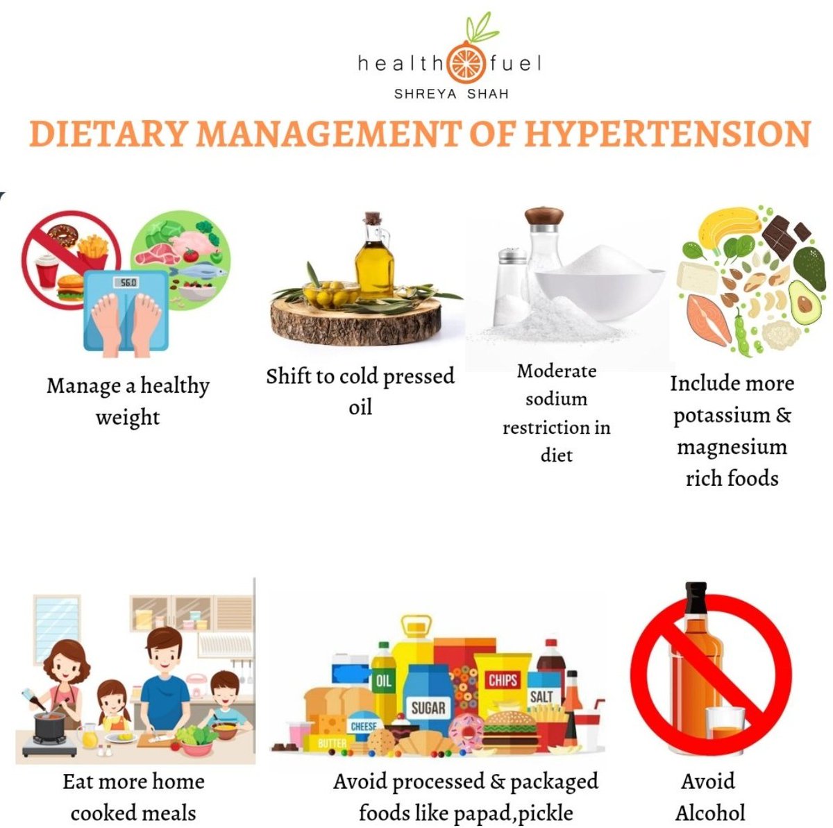 World Hypertension Day! High Blood pressure(Hypertension) 1 in 4 adults ...