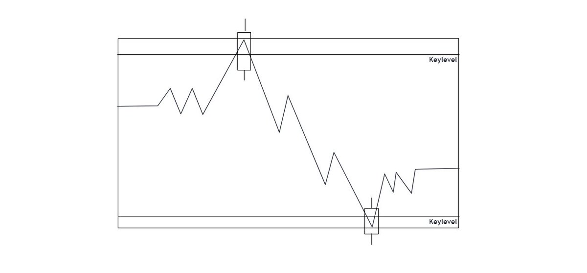 Turtle Soup Explained ‼️ Thread Credits @Romeotpt 🐢🍜 - Thread from ...