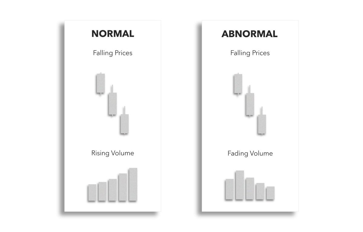 Hell Week Tutorial 5 - Complete Guide To Volume In Trading🧵 This is ...