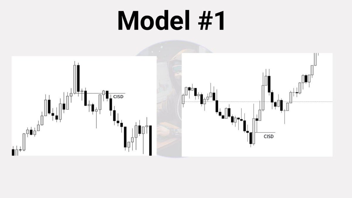 Turtle Soup Explained ‼️ Thread Credits @Romeotpt 🐢🍜 - Thread from ...