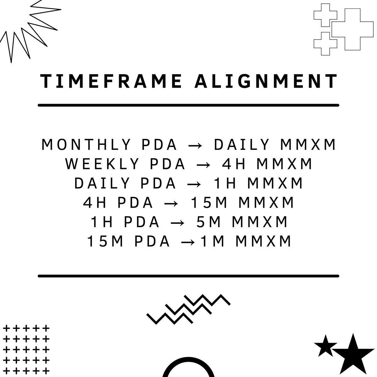 ERL/IRL - How To Utilize It A Thread 🧵 - Thread from Trading Patiently ...