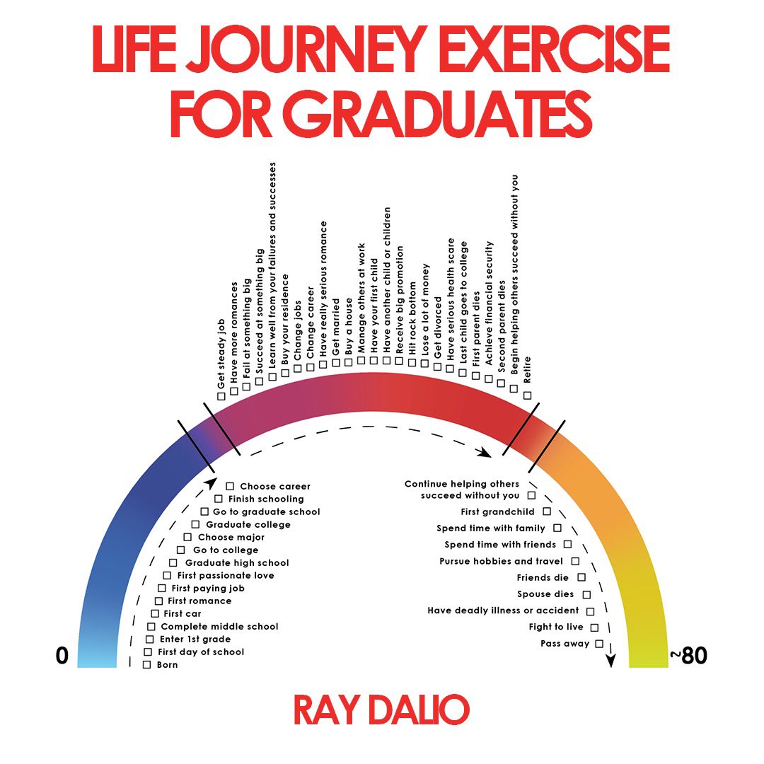 I’m at a stage in my life where my goal is to pass what I’ve learned ...