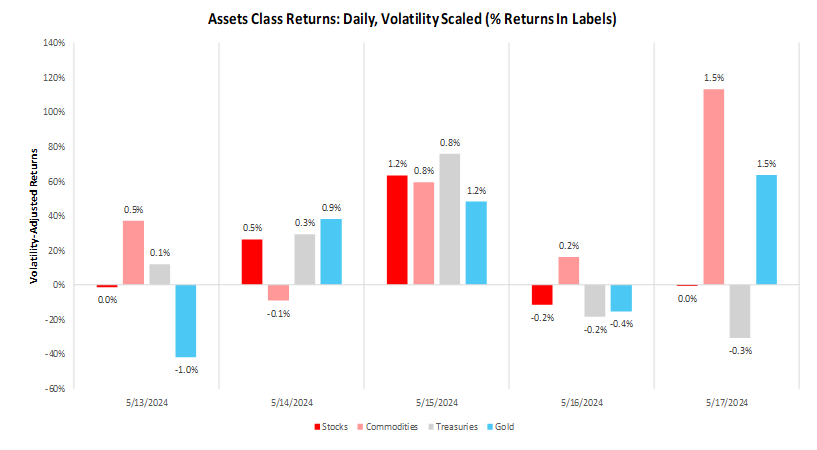Prometheus Research's Threads – Thread Reader App