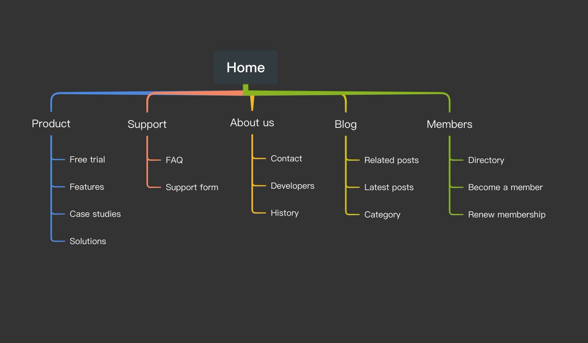 AI can now create Mind Maps. No more wasting hundreds of hours making visuals for studying or ...