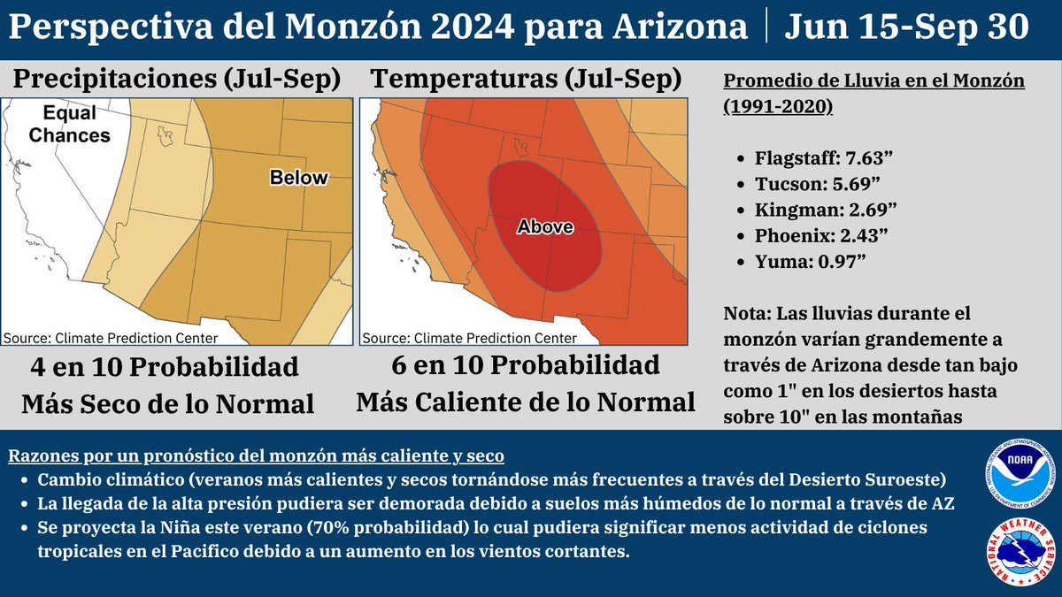 Monzón En Phoenix-arizona