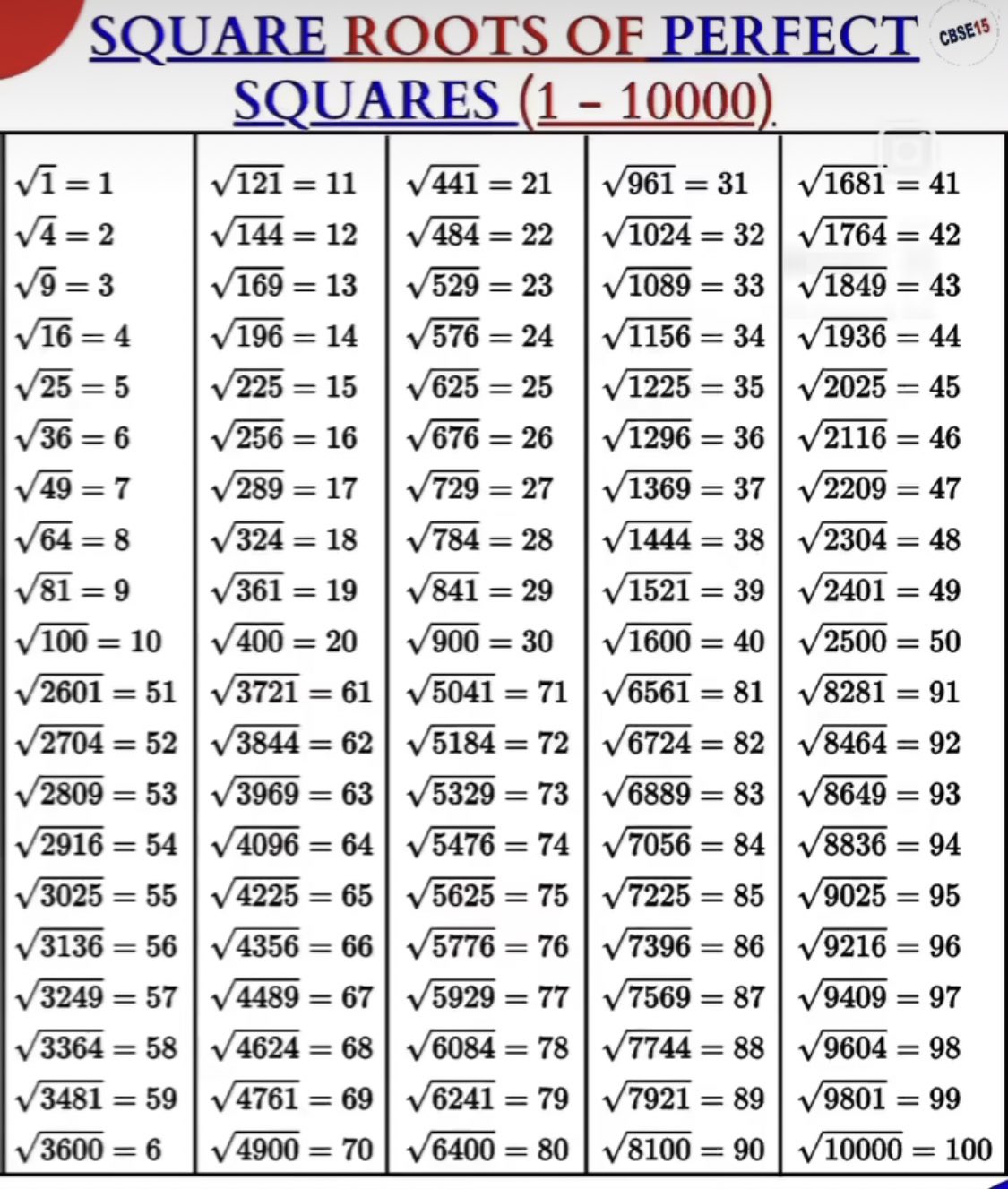 Square Roots Chart 1 1000 Perfect Square Root Chart 1 1000 | Business
