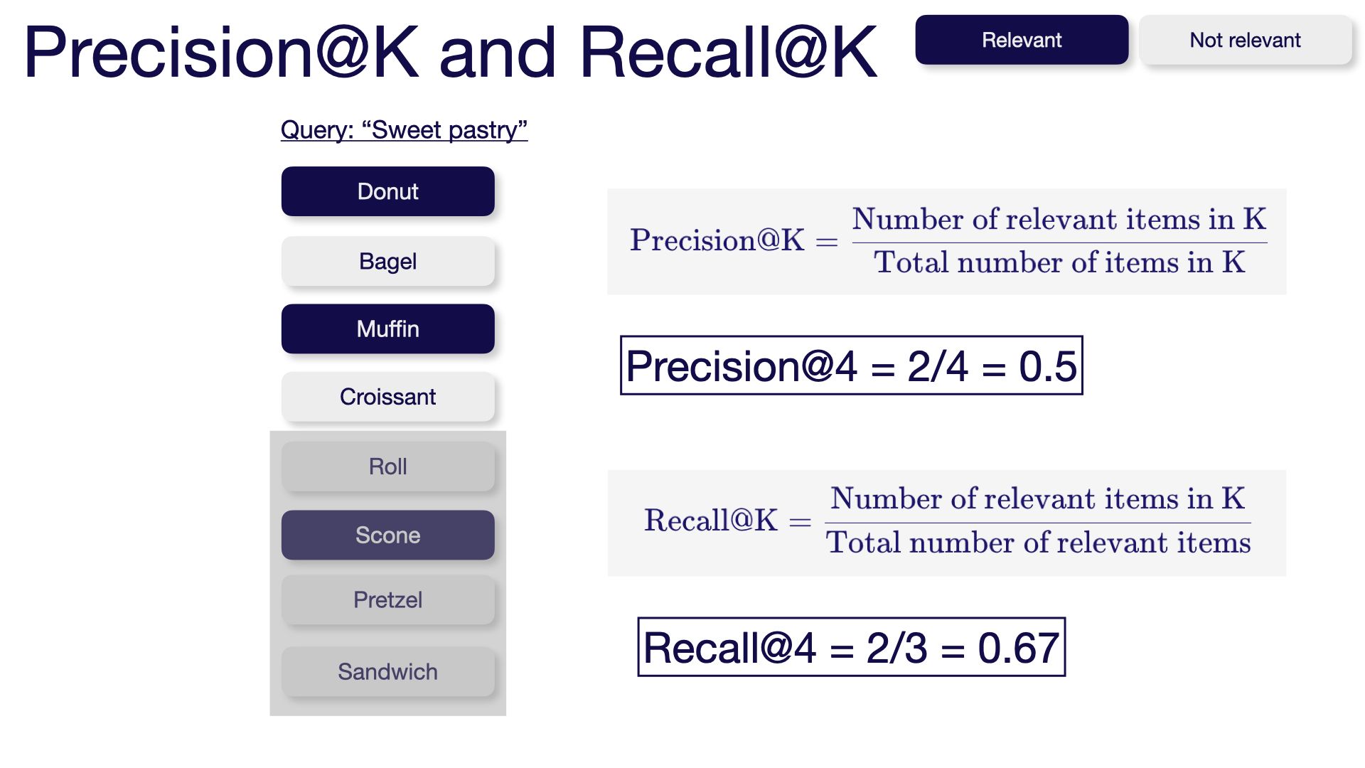 Precision Recall Precision Vs. Recall: Differences, Use Cases