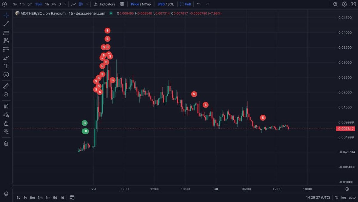 There are over 1000 tools in crypto, but memecoin degens use only a few of them I deleted all my ...