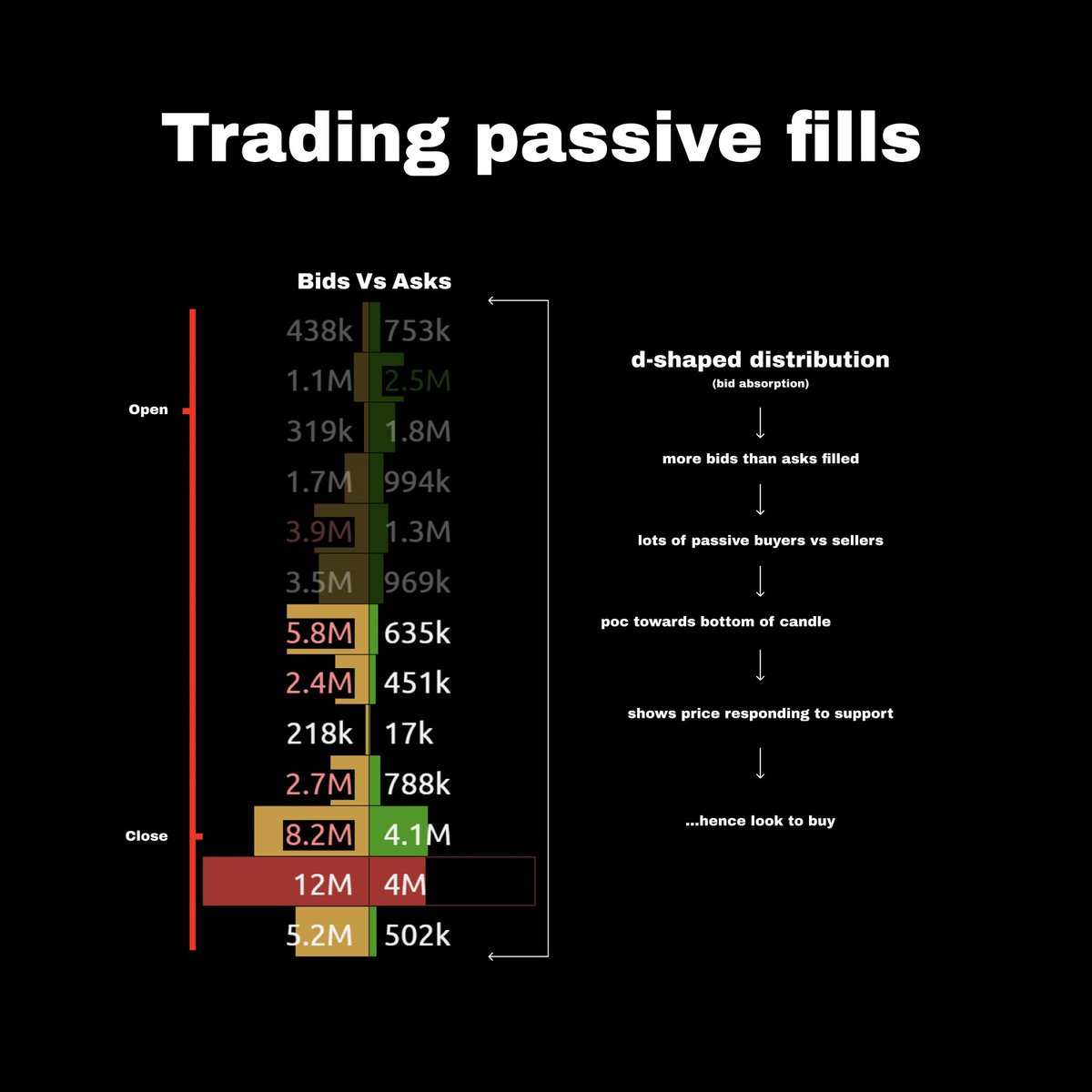 Passive-fills in trading: Bigger players prefer passive order filling ...