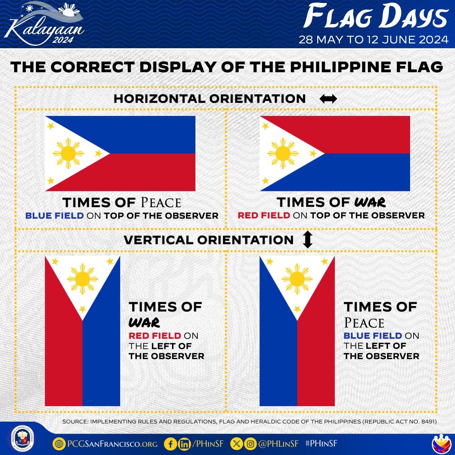 Philippine Flag Vertical Flag Of Philippines On Chroma Key Background