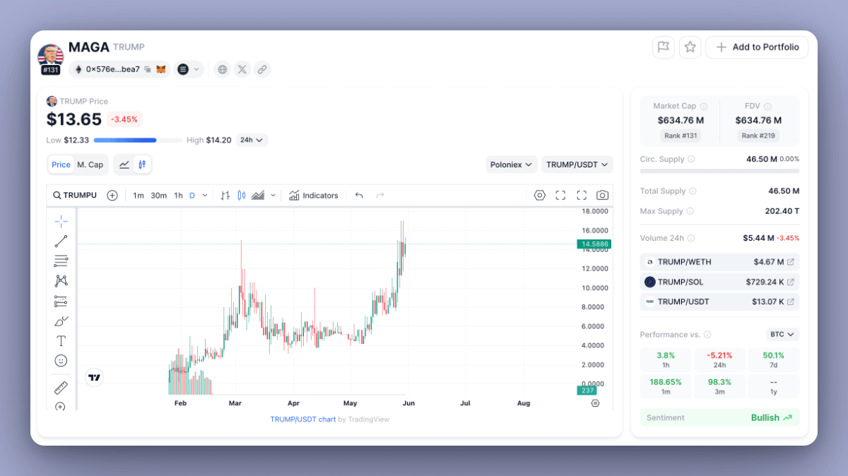 Did you know that CNBC news reported the Solana ETF is next in line for approval? This means ...