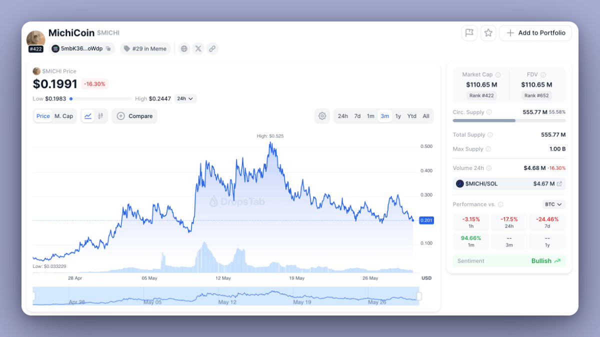 Did you know that CNBC news reported the Solana ETF is next in line for approval? This means ...