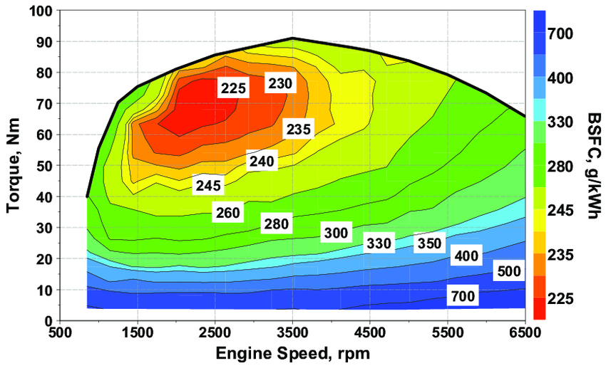 The fundamental reason is that pairing electric motors & large enough ...