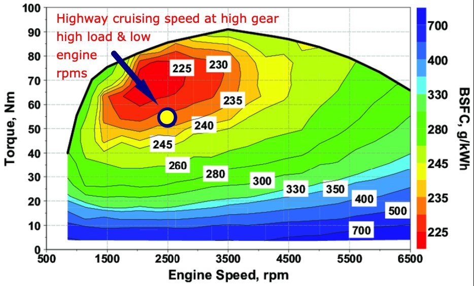 The fundamental reason is that pairing electric motors & large enough ...