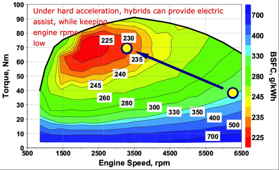 The fundamental reason is that pairing electric motors & large enough ...