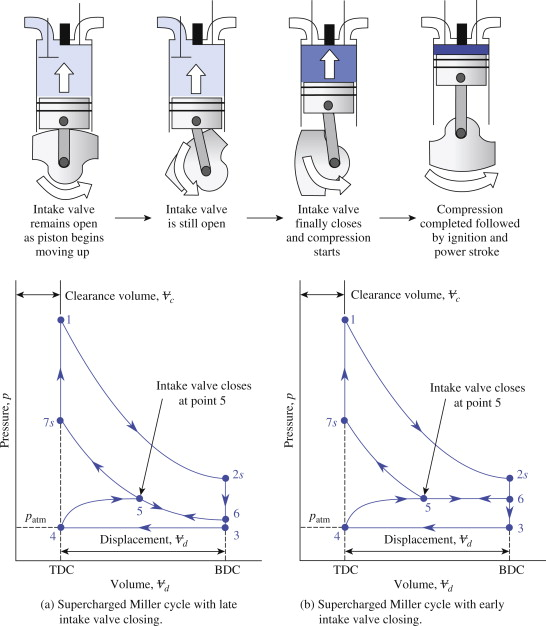 The fundamental reason is that pairing electric motors & large enough ...