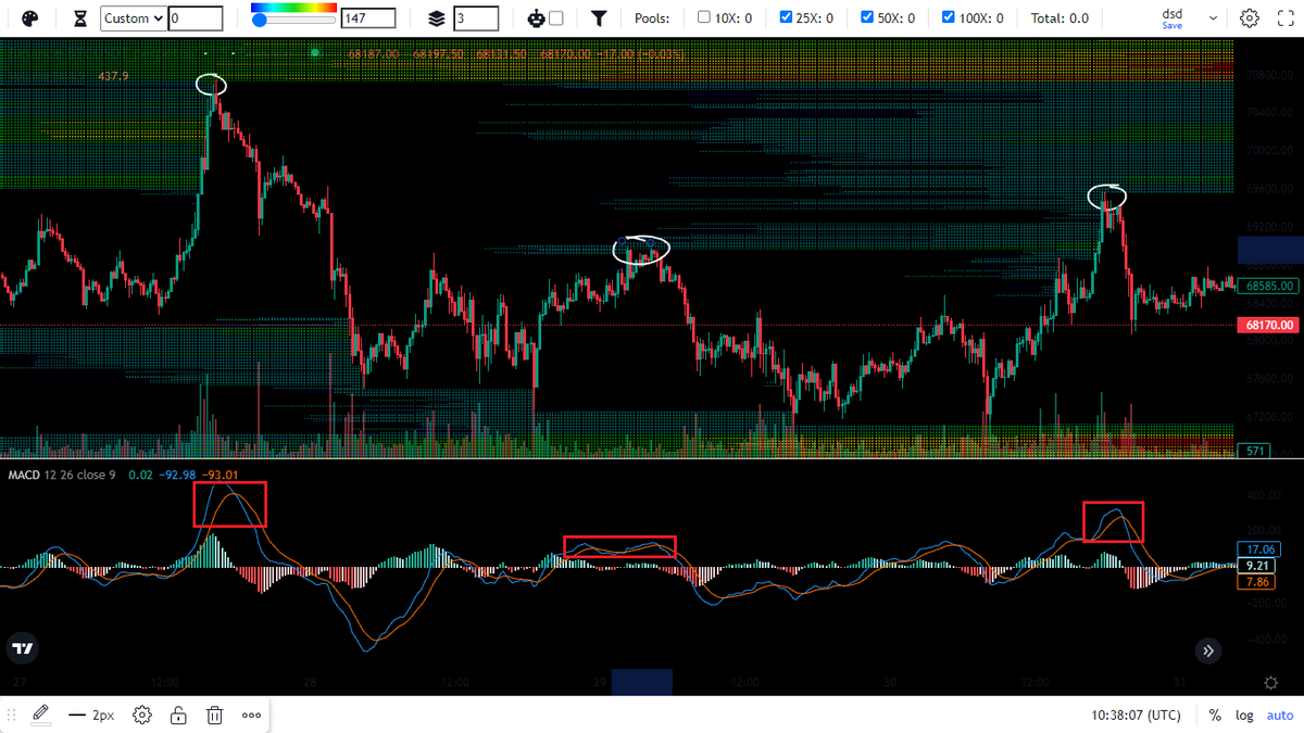 In this THREAD I will explain “Trading Liquidity” 1. Relative Equal ...