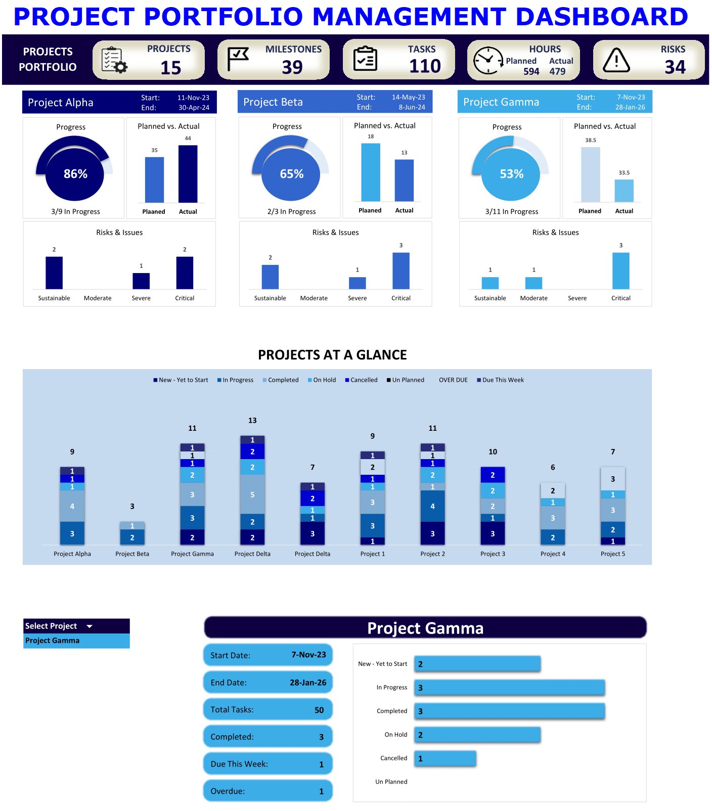Project Portfolio Management Template Excel