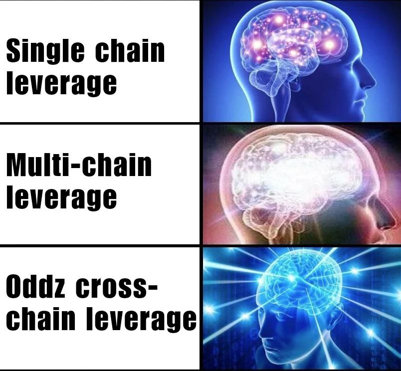 Efficiency Meme