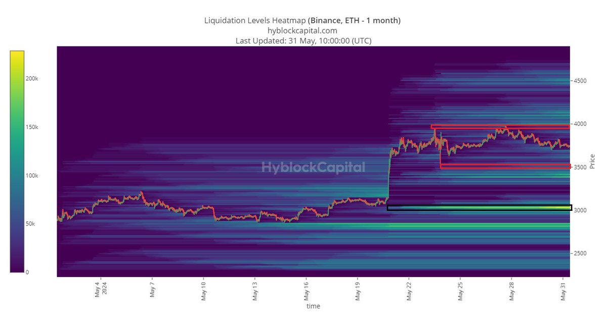 In this THREAD I will explain “Trading Liquidity” 1. Relative Equal ...