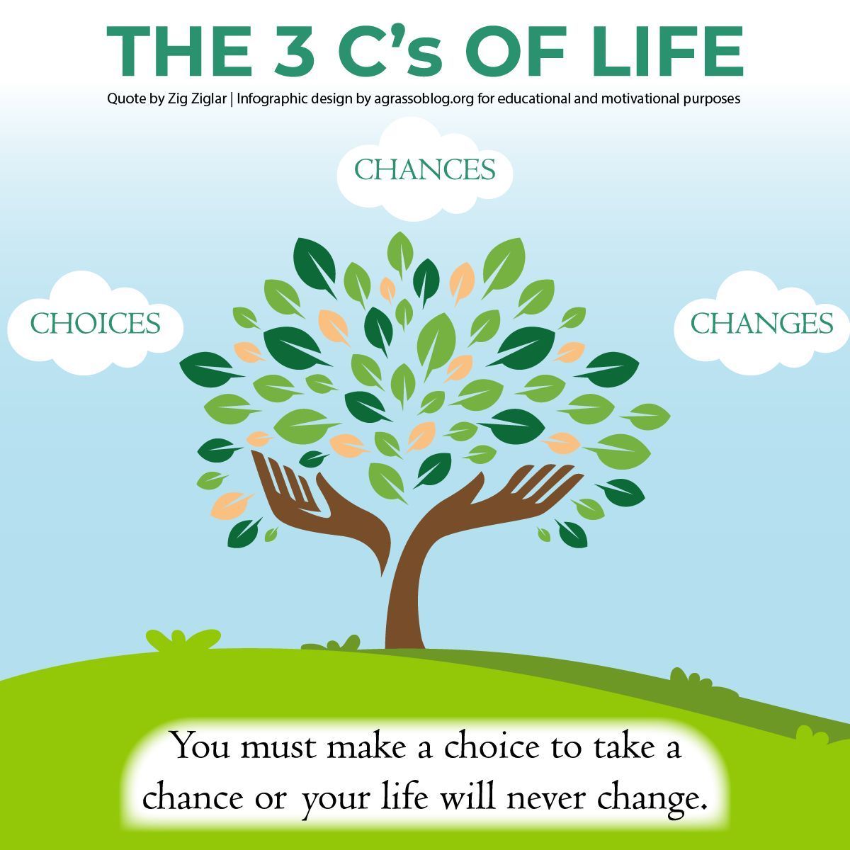 Quote Images The 3 C's In Life Alternative Daily On X: "The Three C's