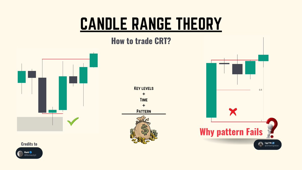📜 Educational thread 🧵🐢☕ 💎 CRT - CANDLE RANGE THEORY 📌 Key levels @ 369 ...
