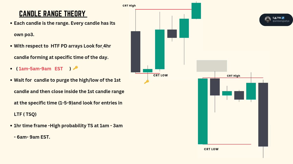 📜 Educational thread 🧵🐢☕ 💎 CRT - CANDLE RANGE THEORY 📌 Key levels @ 369 ...