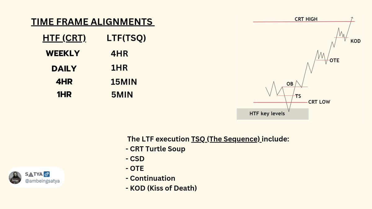 📜 Educational thread 🧵🐢☕ 💎 CRT - CANDLE RANGE THEORY 📌 Key levels @ 369 ...