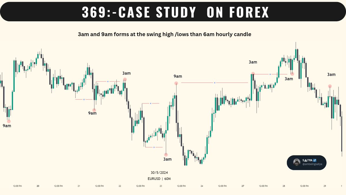 📜 Educational thread 🧵🐢☕ 💎 CRT - CANDLE RANGE THEORY 📌 Key levels @ 369 ...