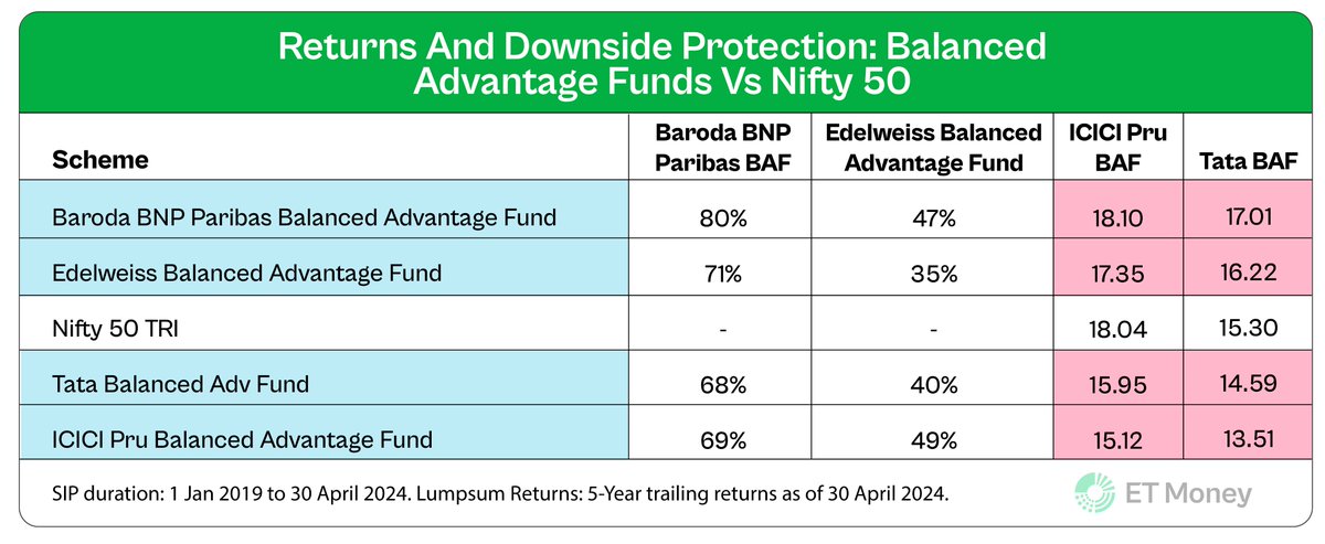 UNPOPULAR OPINION Balanced Advantage Funds (BAFs) promise to score like ...