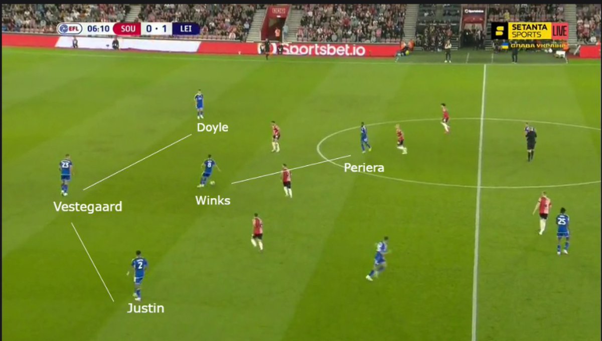 Deep dive into Enzo Maresca's tactics Tactical Analysis of Enzo's ...