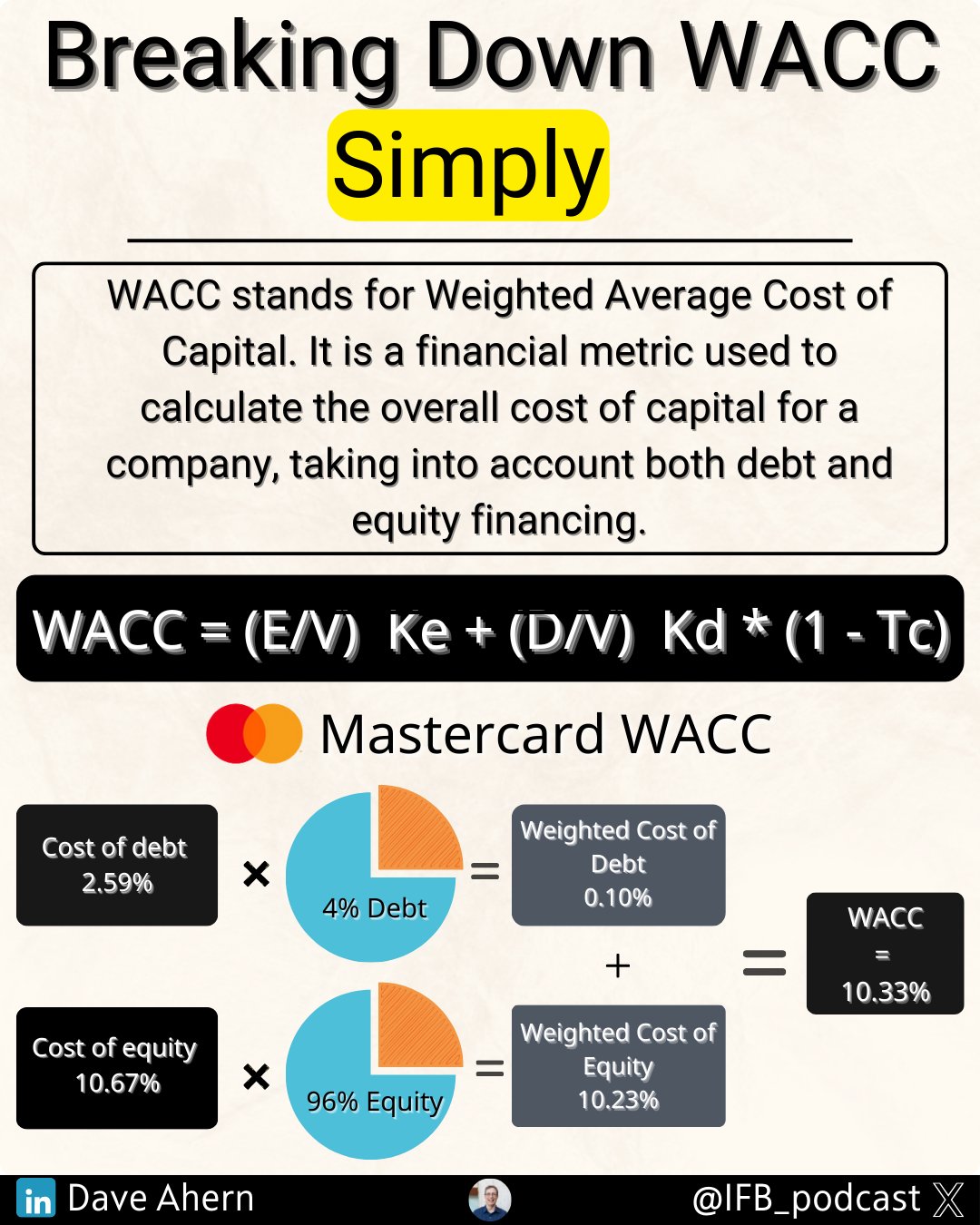 Weighted Average Cost Of Capital Wacc Formula Calculator Cost Of