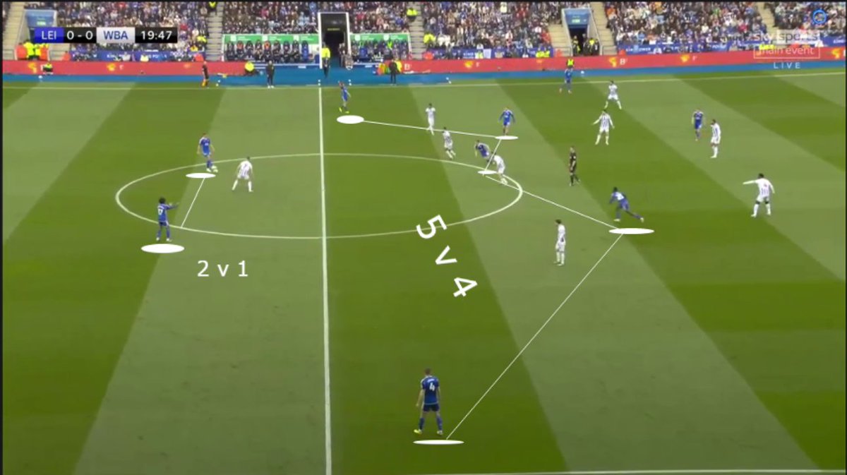 Deep dive into Enzo Maresca's tactics Tactical Analysis of Enzo's ...