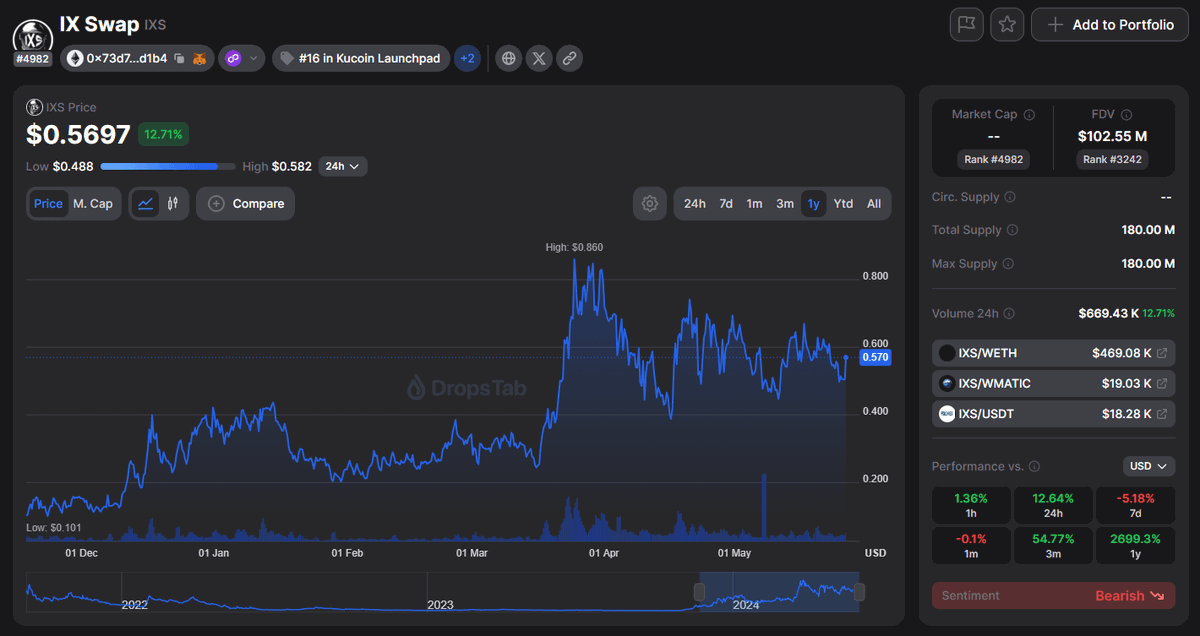 Thread by @rektfencer on Thread Reader App – Thread Reader App