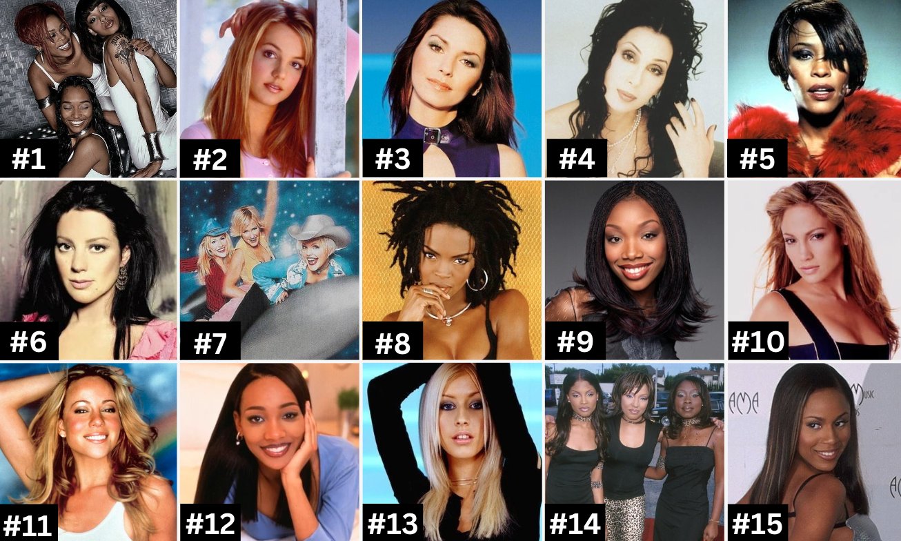 Popular Singers 1999