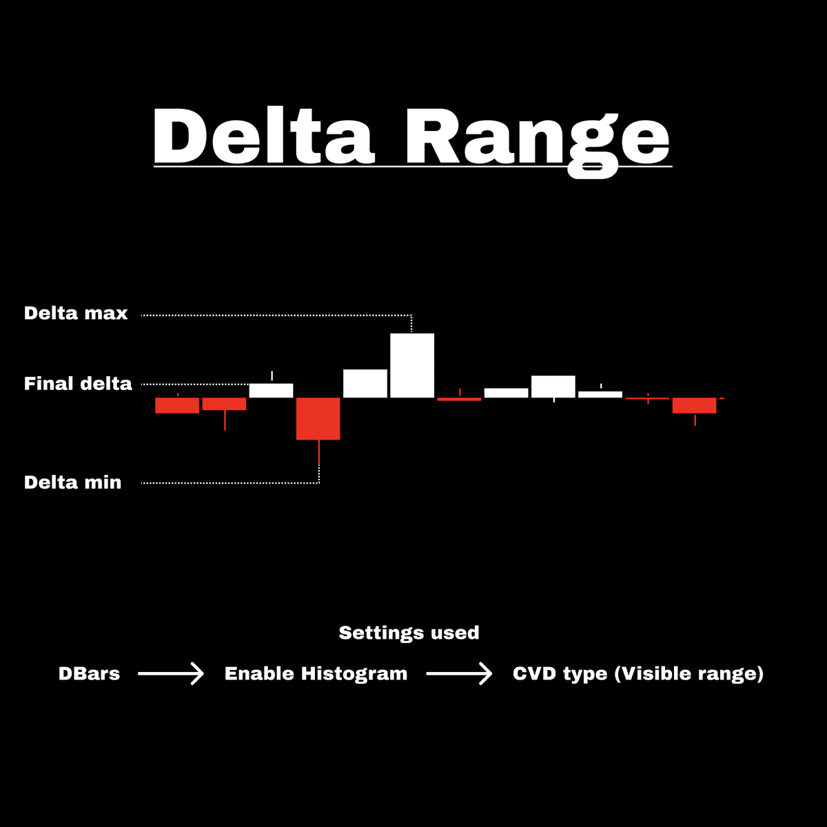 Delta range : (visualised) Delta range is the difference between the maximum and minimum delta ...