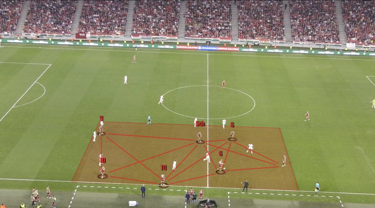 Relationism in football- A thread. 🏾🧵 - Thread from Fútbol Eritage 🏾 ...