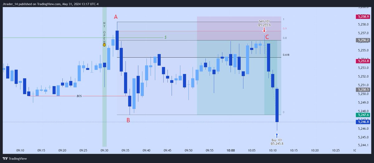 Thread by @jtrader_14 on Thread Reader App – Thread Reader App