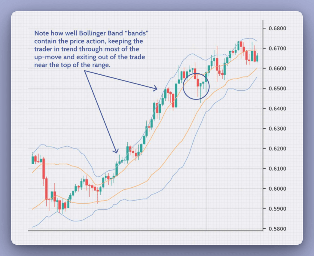 In the past month, I made $295,300 using an automated trading bot! With just a few simple ...