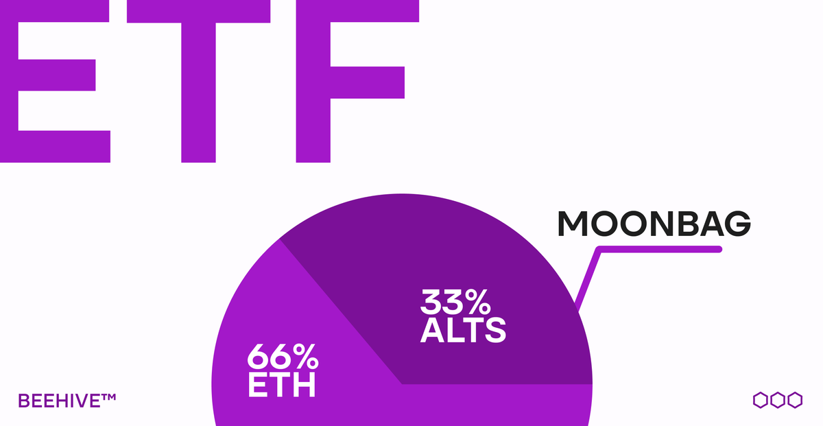 After $BTC ETF approval, BlackRock accumulated $19B in $BTC. Many BRC ...