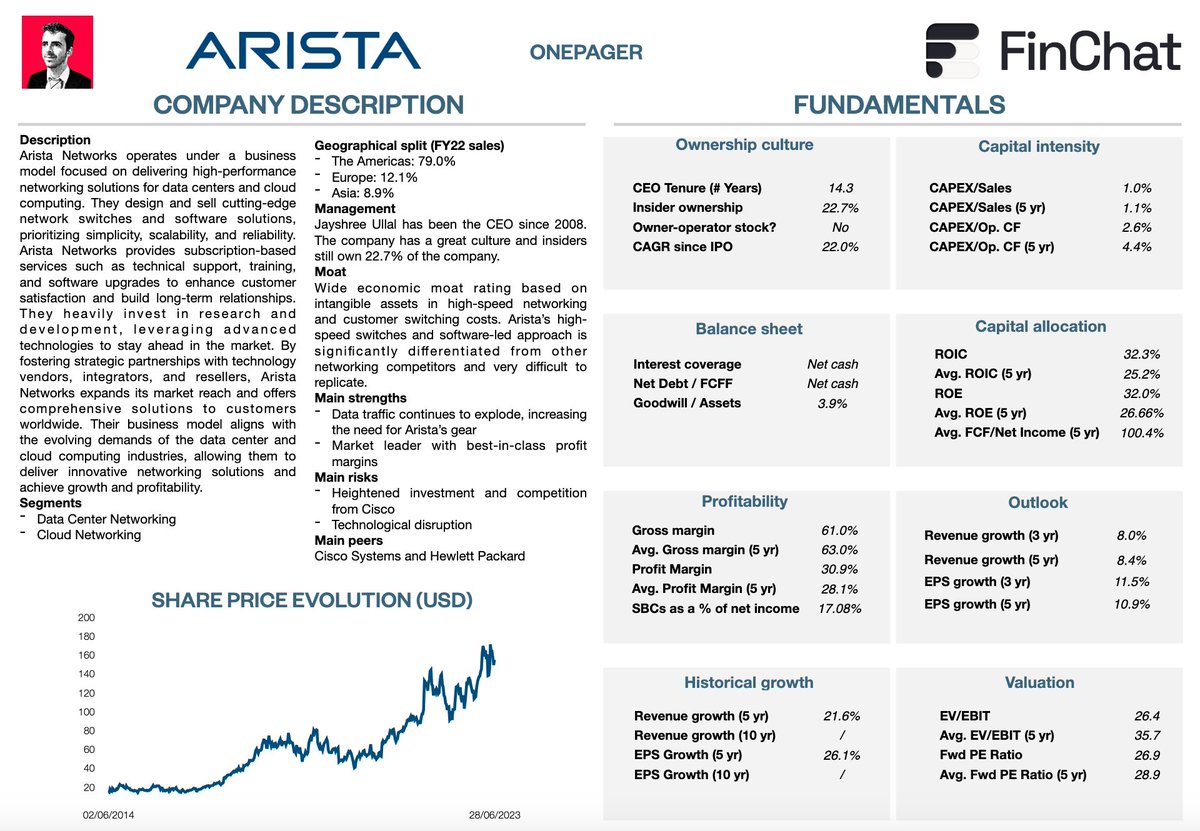 10 Quality stocks you should know 1. Copart: - Thread from Compounding ...