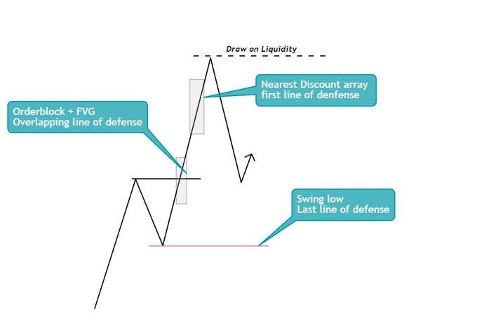 Which PD array will hold? Choosing FLOD, OD, or LLOD according to price ...
