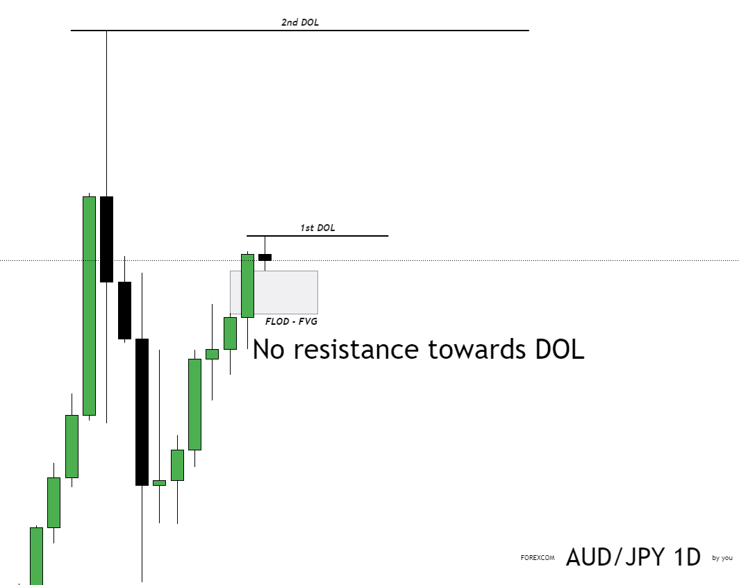 Which PD array will hold? Choosing FLOD, OD, or LLOD according to price ...