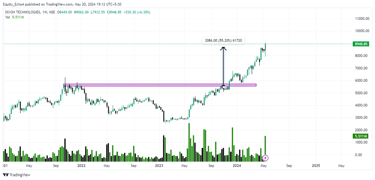 My Favorite Strategy for Profitable Equity Cash Trading 💵 In Single ...