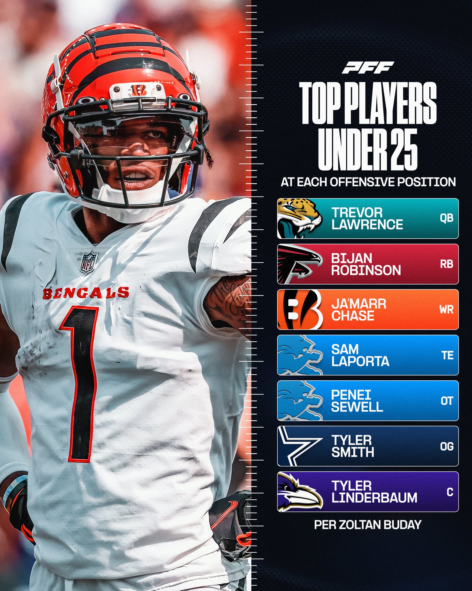 Top Tyler : r/Dallas_Cowboys