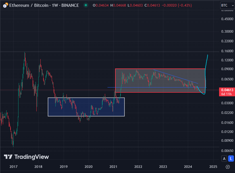 $ETH ETF is almost approved! Alts are about to go parabolic very soon ...