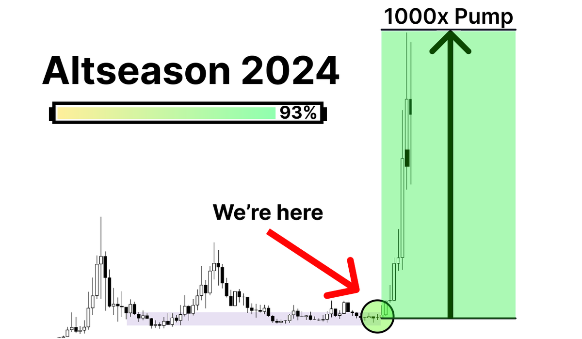 Alteseason is just around the corner, with many 1000x unicorns! End of ...