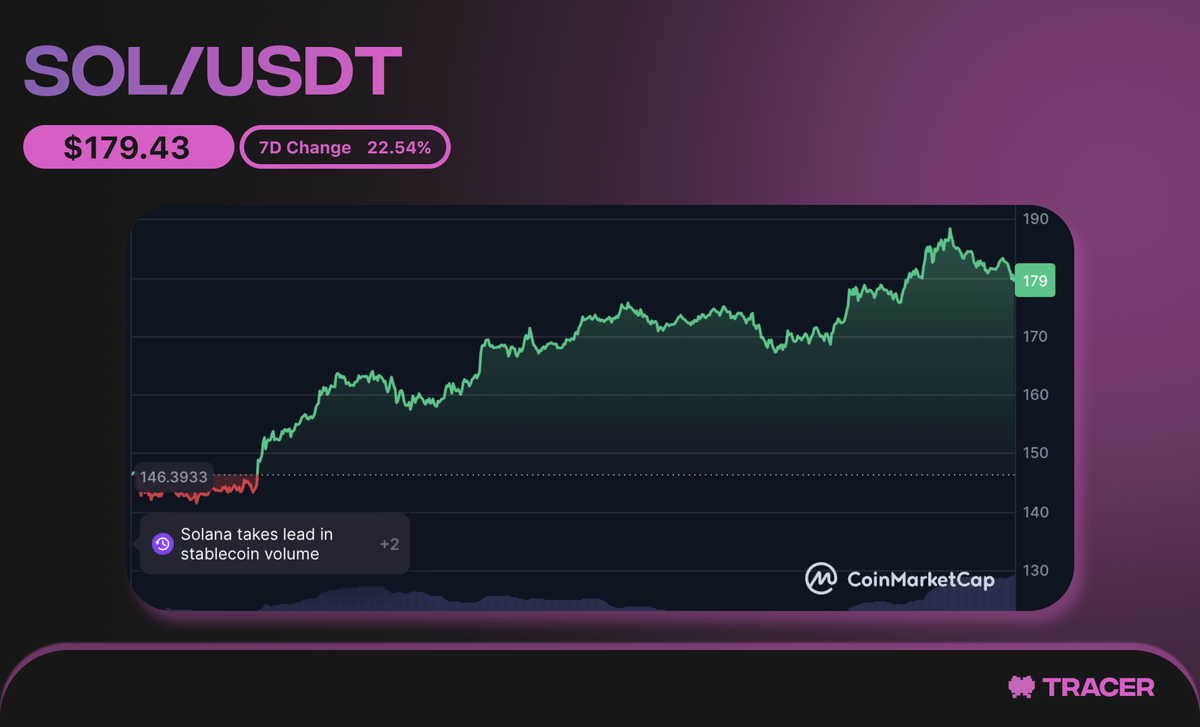 Thread by @DeFiTracer on Thread Reader App – Thread Reader App