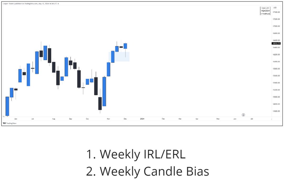 Every ICT trader has hear the same thing over and over again - Fair ...